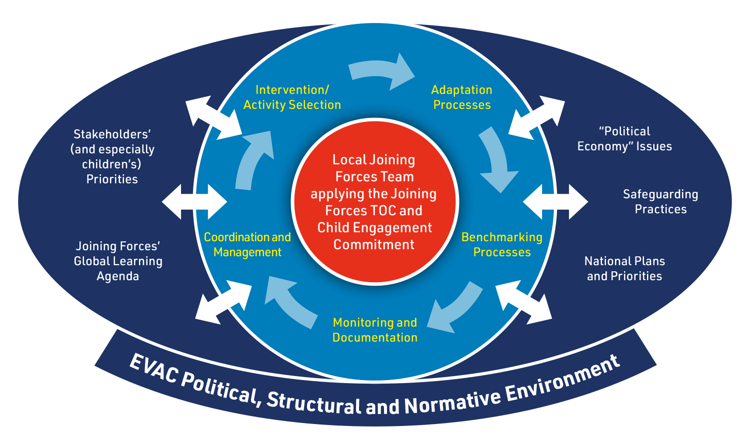 Introduction - Save the Children - MHPSS