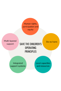 What guides Save the Children’s approach to MHPSS? - Save the Children ...