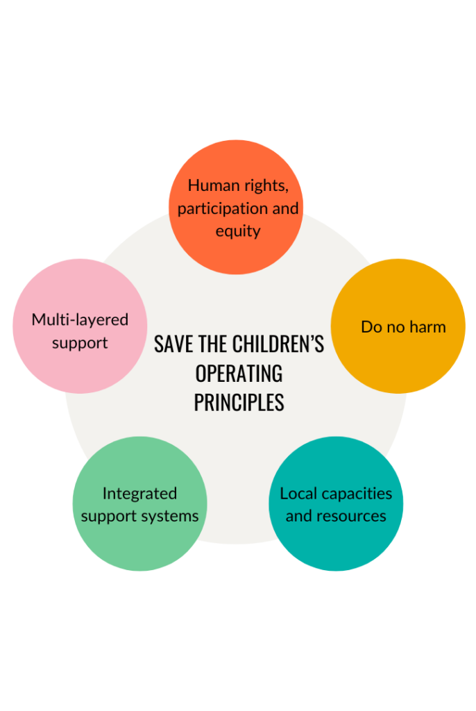 What guides Save the Children’s approach to MHPSS? - Save the Children ...