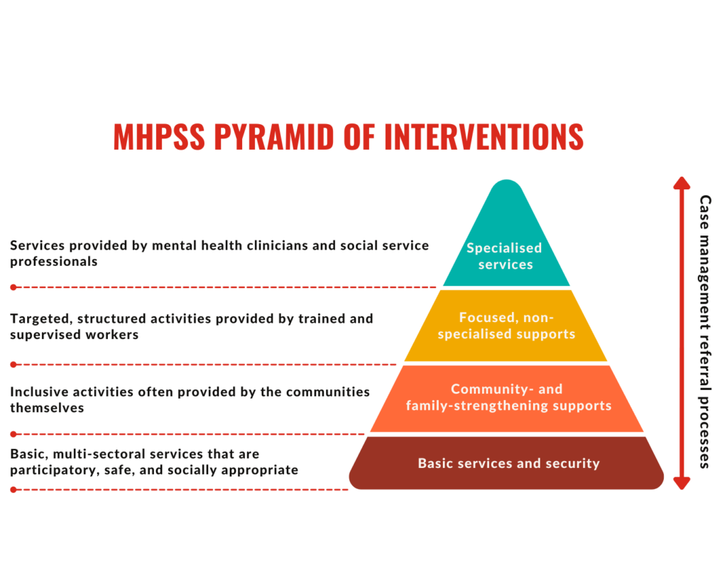 What guides Save the Children’s approach to MHPSS? - Save the Children ...
