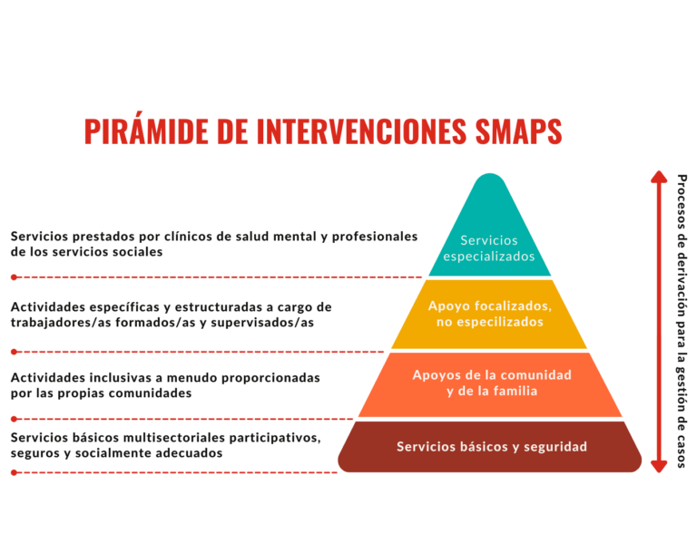 ¿Qué guía el enfoque de Save the Children para SMAPS? - Save the ...