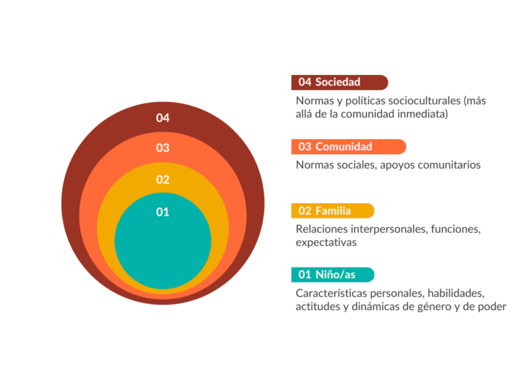 ¿Qué guía el enfoque de Save the Children para SMAPS? - Save the ...