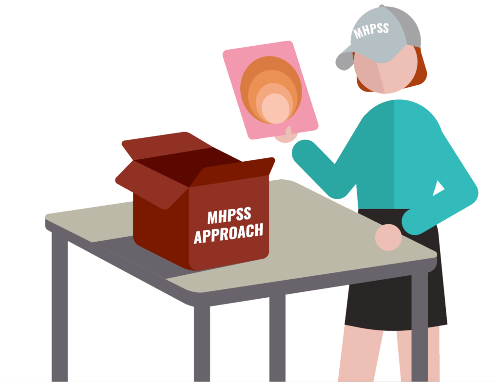 What guides Save the Children’s approach to MHPSS? - Save the Children ...