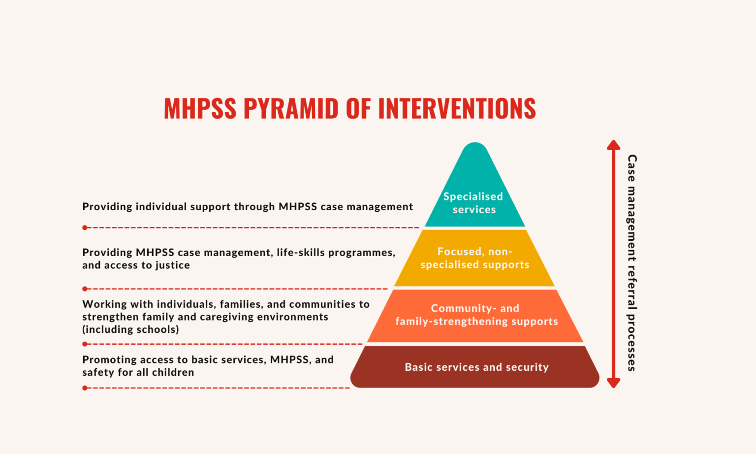 Child Protection - Save the Children - MHPSS