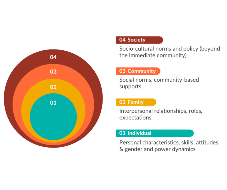 What guides Save the Children’s approach to MHPSS? - Save the Children ...